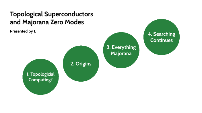 Topological Superconductors and Majorana Zero Modes by Levin C. on Prezi