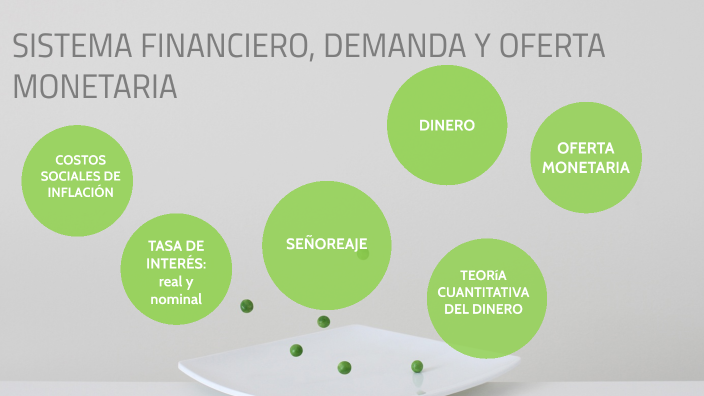 Sistema financiero, demanda y oferta monetaria by Romina Ochoa on Prezi
