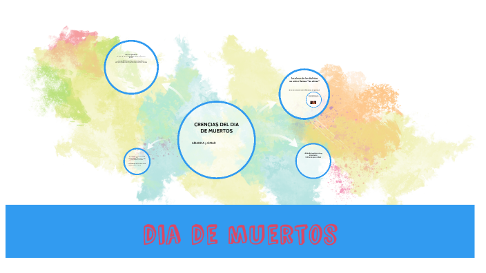 dia de muertos by Manuel chable on Prezi