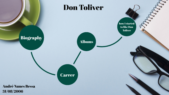 Don Toliver biography by Andre Bessa on Prezi
