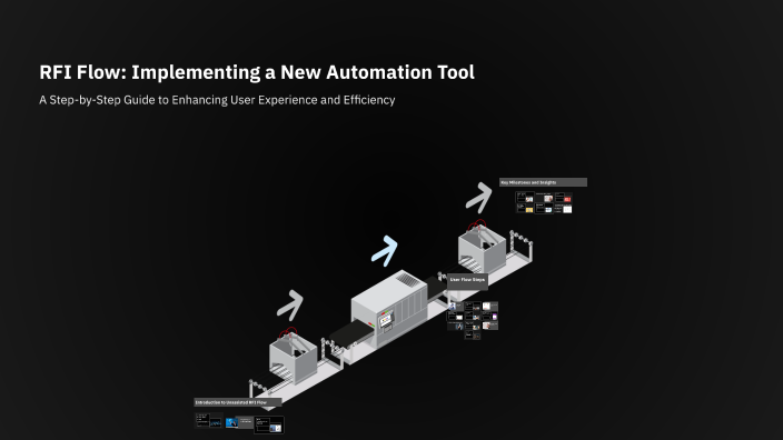 RFI Flow: Implementing a New Automation Tool by Anna Maltseva on Prezi