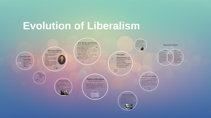 Evolution of Liberalism by Rocky Red on Prezi