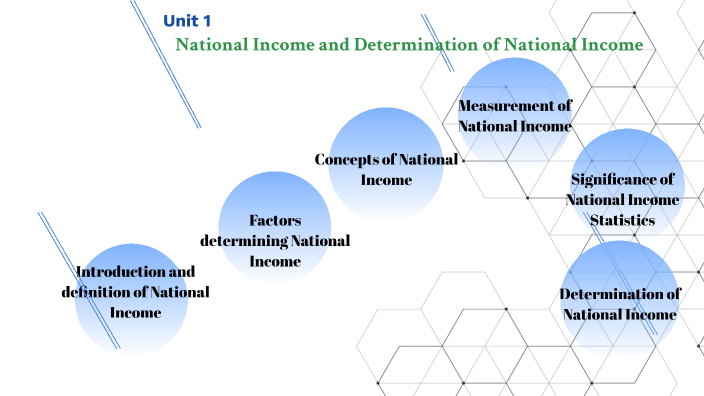 Unit 1 National Income and Determination of National Income by VIJAY ...
