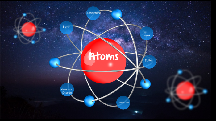Atoms Mind Map MJV by bella restrepo on Prezi