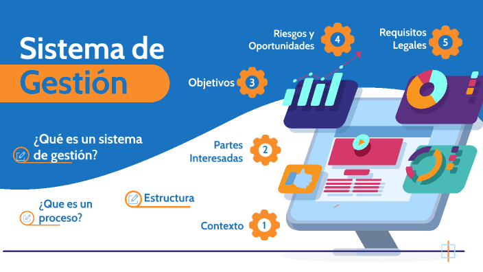 Sistema de Gestión by Gonzalo Andino on Prezi