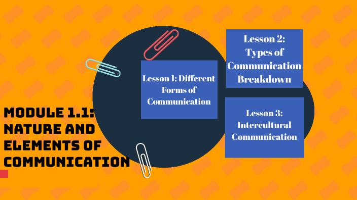 Module 1.1: Nature and Elements of Communication by Cristine Joy Ramos ...