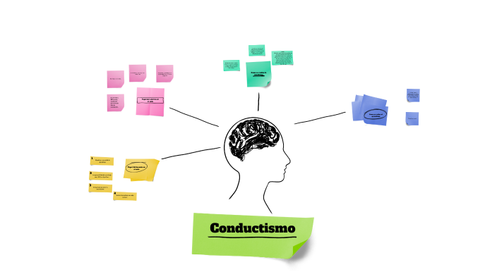 Teoría Conductista by VANIA GABRIELA ROLON ALATORRE on Prezi