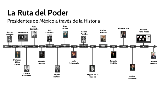La Ruta del Poder: Presidentes de México a través de la Historia by ...