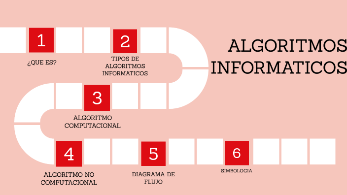 algoritmos informáticos by Carlos Adrian Torres Mendoza