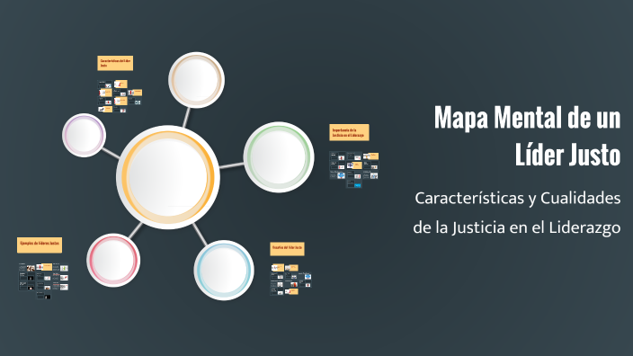 Mapa Mental de un Líder Justo by Carolina Patiño Orozco on Prezi