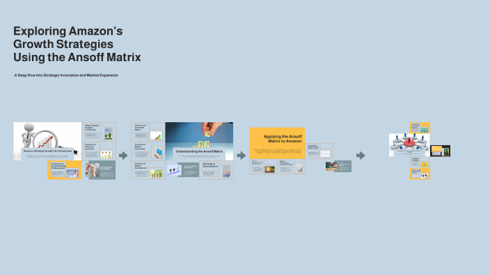 Exploring Amazon's Growth Strategies Using the Ansoff Matrix by ...