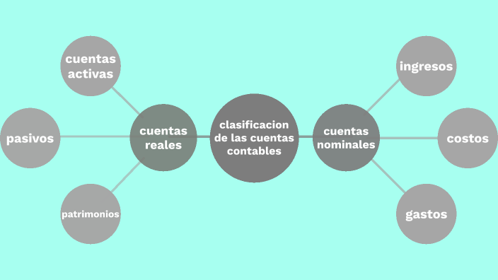 clasificacion de las cuentas contables by Jessua Rojas on Prezi