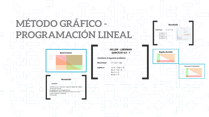 Método Gráfico - Programación lineal by Danif Fajardo on Prezi