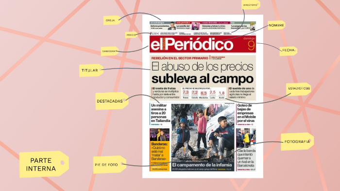 partes de un periodico by ALDO ROCHA on Prezi