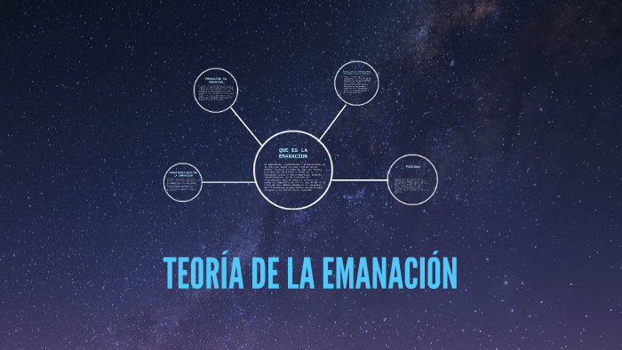 TEORÍA DE LA EMANACIÓN by Andrew Medellin on Prezi