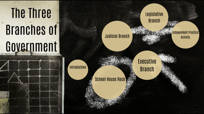 The Three Branches of Government by Zachary Roland on Prezi
