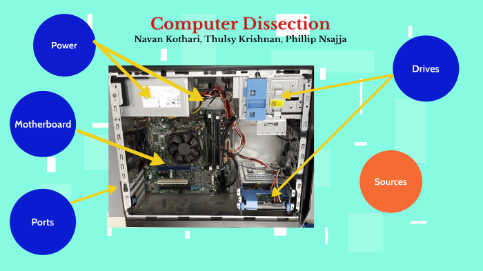 Computer Dissection, New by Thulsy Krishnan on Prezi