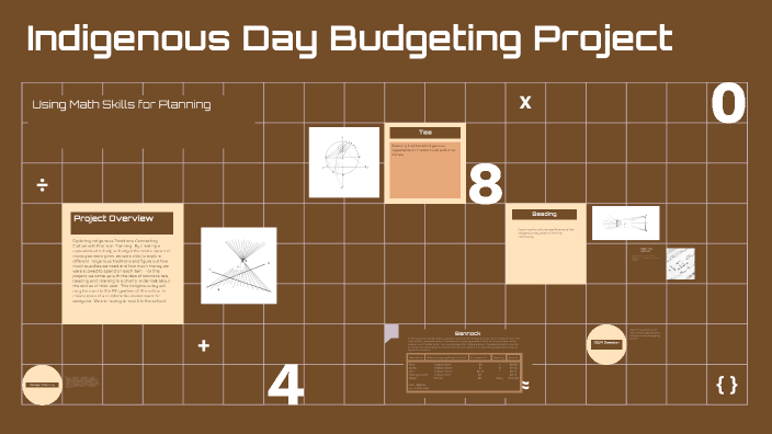 Indigenous Day Budgeting Project by Brigid Murphy on Prezi
