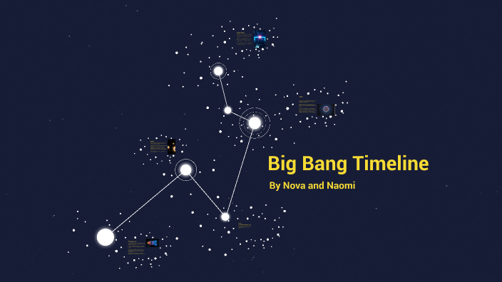 Big Bang Timeline by Naomi Werther on Prezi