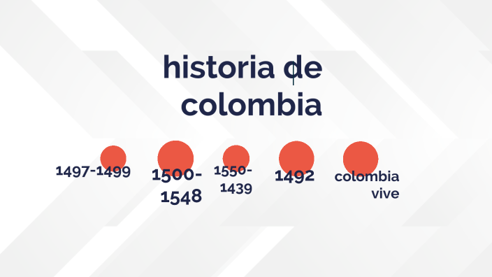 la historia de colombia by dakinish gonzalez on Prezi