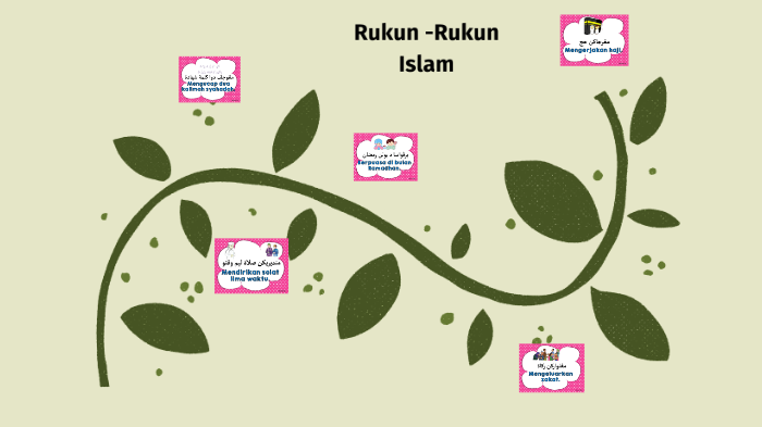 Rukun-rukun Islam by cheenrain rain on Prezi