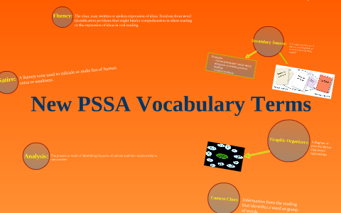 PSSA Vocabulary by Lauren Bowman on Prezi