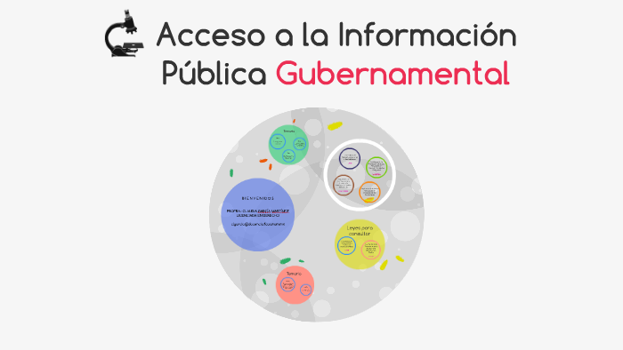 Acceso a la Información Pública Gubernamental by Claudia García on Prezi