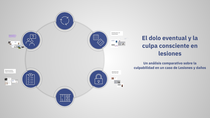 El dolo eventual y la culpa consciente en lesiones by Solana Calvo on Prezi