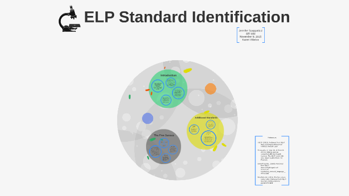 ELP Standard Identification by Jen Sca on Prezi