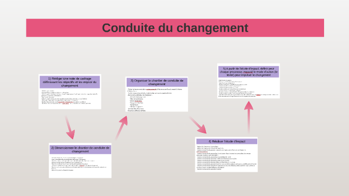 1) Rédiger une note de cadrage définissant les objectifs et by Fouzia ...