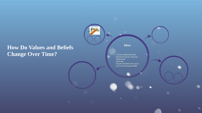 How Do Values and Beliefs Change Over Time? by Ali Javed on Prezi