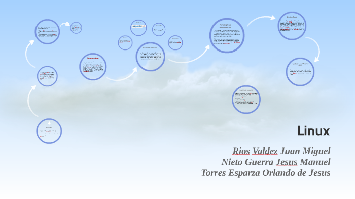 Linux by Juan Rios on Prezi