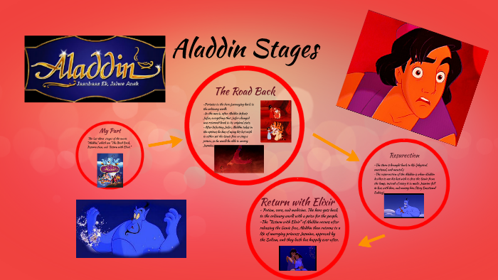 Aladdin Stages by Jonah Benigno on Prezi