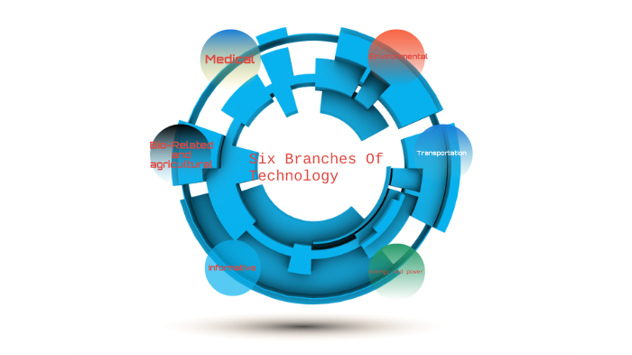 Six Branches of Technology by Eli Cannon on Prezi
