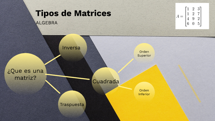 MATRIZ by JORGE SANCHEZ on Prezi