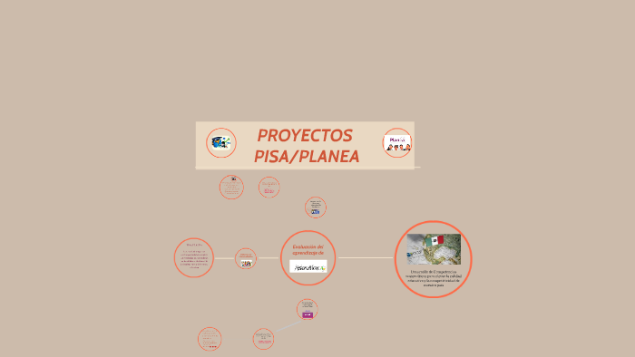 PROYECTOS PISA/PLANEA by RUBI FLORES on Prezi