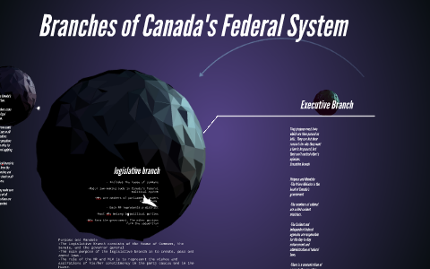 The branches of Canada's Federal System by hamna chaudhry on Prezi
