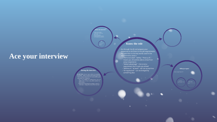 Interview Preparation by Hellen Savala on Prezi