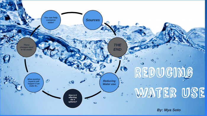 Reducing Water Use! by mya soto on Prezi