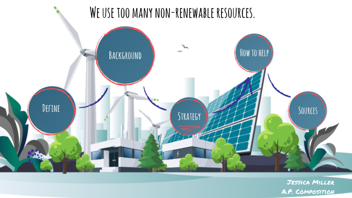 R. Energy by J M on Prezi