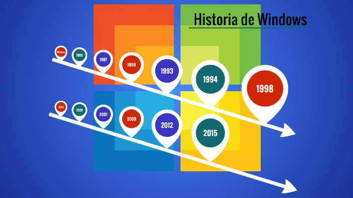 Historia de Windows by Alberto CS27 on Prezi