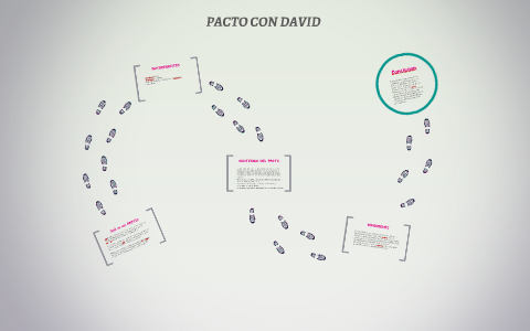 PACTO DAVIDICO by Robert Medina Sotelo on Prezi