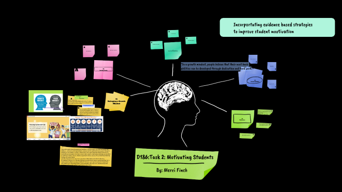 Task 2 Motivating Students by Mercianne Finch on Prezi