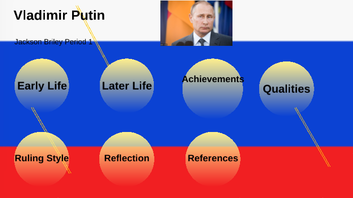 Biography of Vladimir Putin by jackson briley on Prezi
