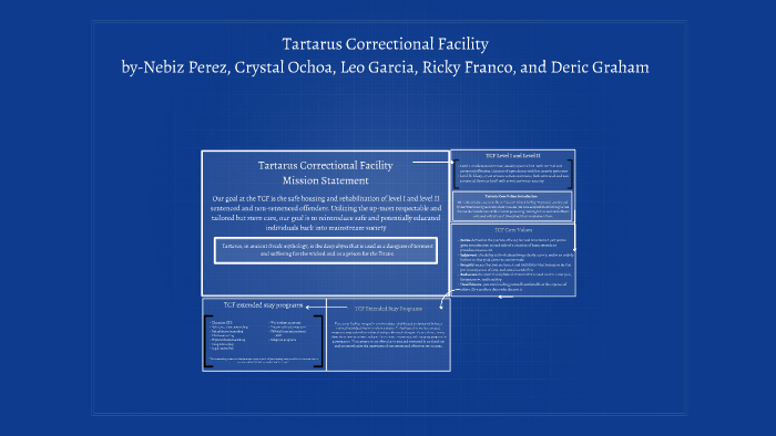 Tartarus, in ancient Greek mythology, is the deep abyss that by on Prezi