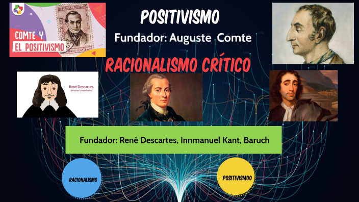 Cuadro Comparativo Entre Positivismo Y Racionalismo By Luis Garcia