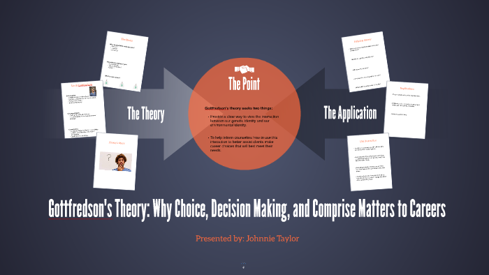 Gottfredson's Theory of Self-Creation, Circumscription, and by Johnnie ...