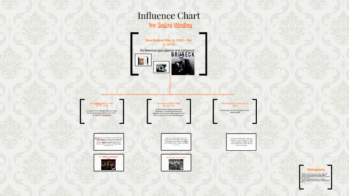 Influence Chart by on Prezi