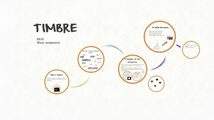 Timbre by on Prezi