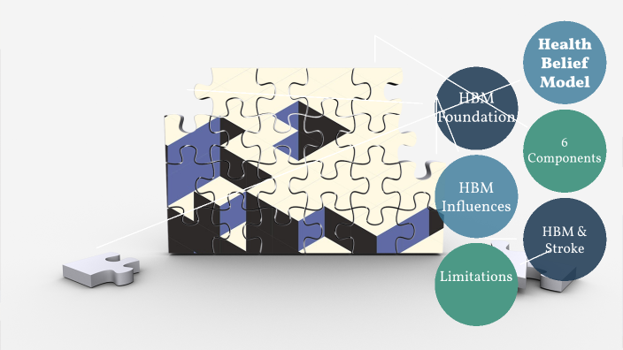 Health Belief Model by Jennifer Heeter on Prezi